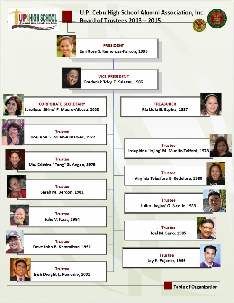 ALUMNI - UP High School Cebu